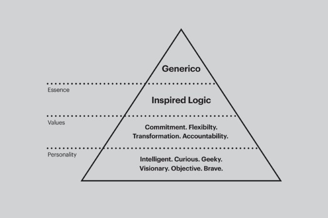 How To Design A Logo: 12 Key Steps From A Logo Design Agency
